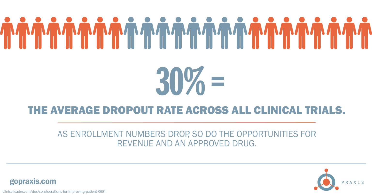 The Real Cost Of Clinical Trials | Praxis Communications