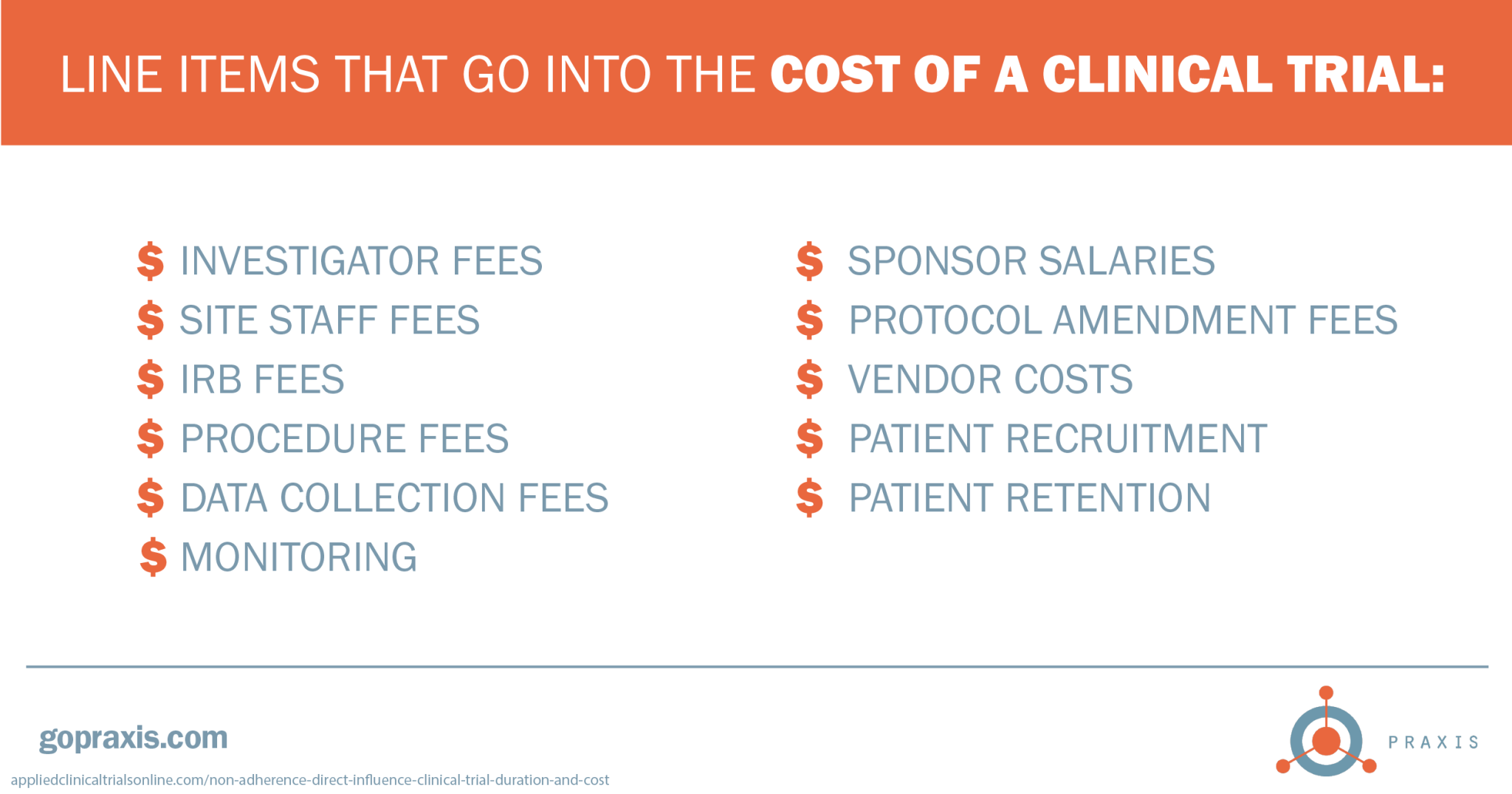 The Real Cost Of Clinical Trials | Praxis Communications